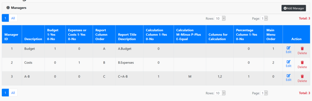 What are managers in Rabio? - Rabio