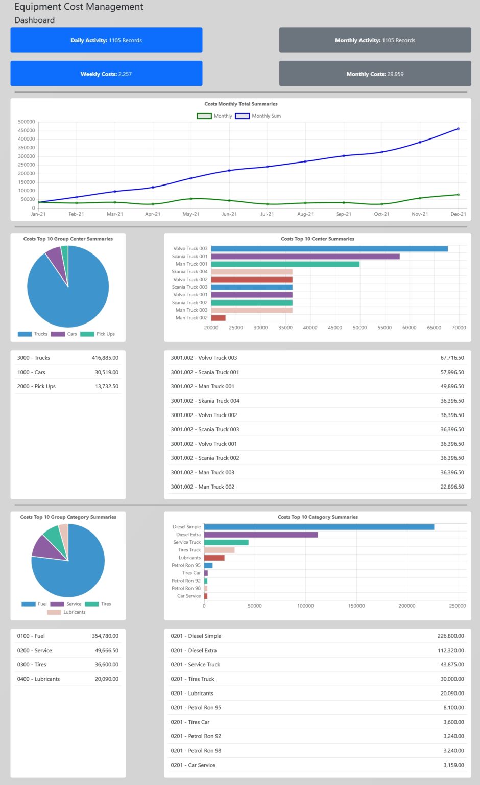 Rabio - The Dashboard - Rabio
